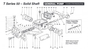 T991 Pump from General Pump - ETS Co. Pressure Washers and More!